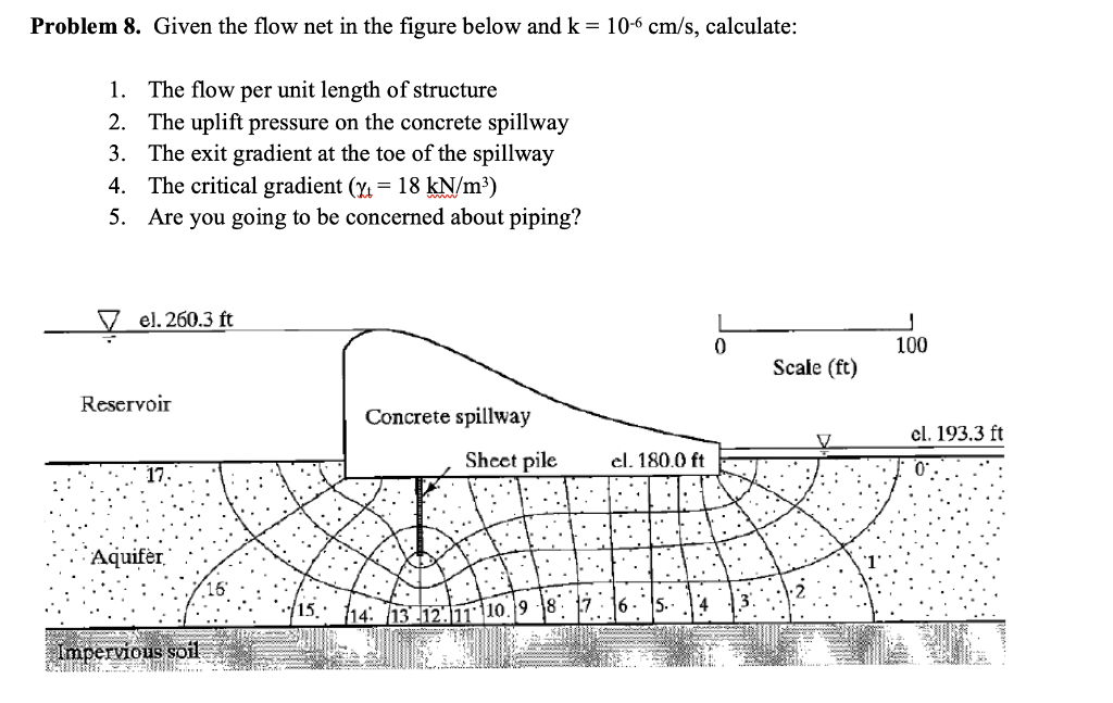 Solved Problem 8. Given the flow net in the figure below and | Chegg.com