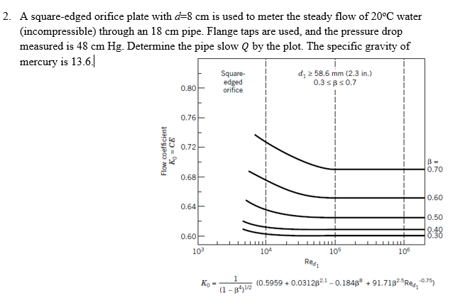Solved 2. A square-edged orifice plate with d=8 cm is used | Chegg.com