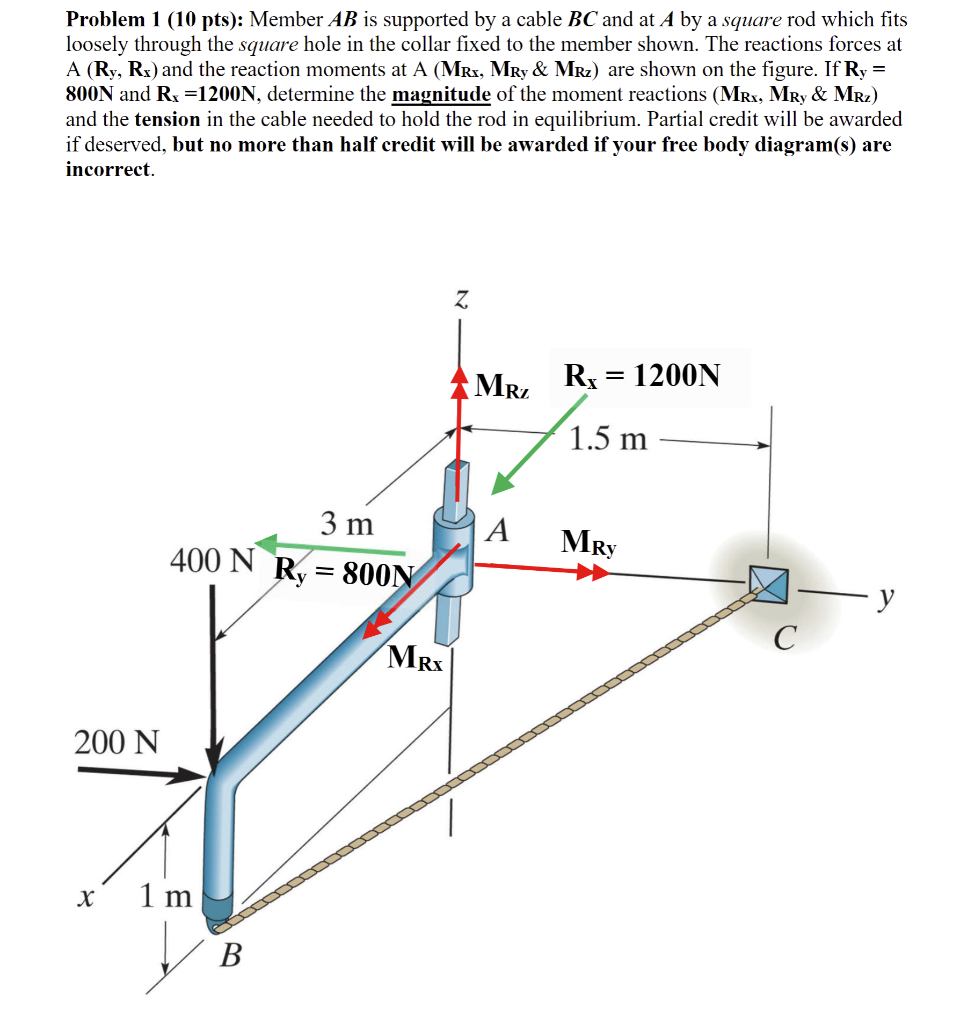 Solved Problem 1 (10 pts): Member AB is supported by a cable | Chegg.com