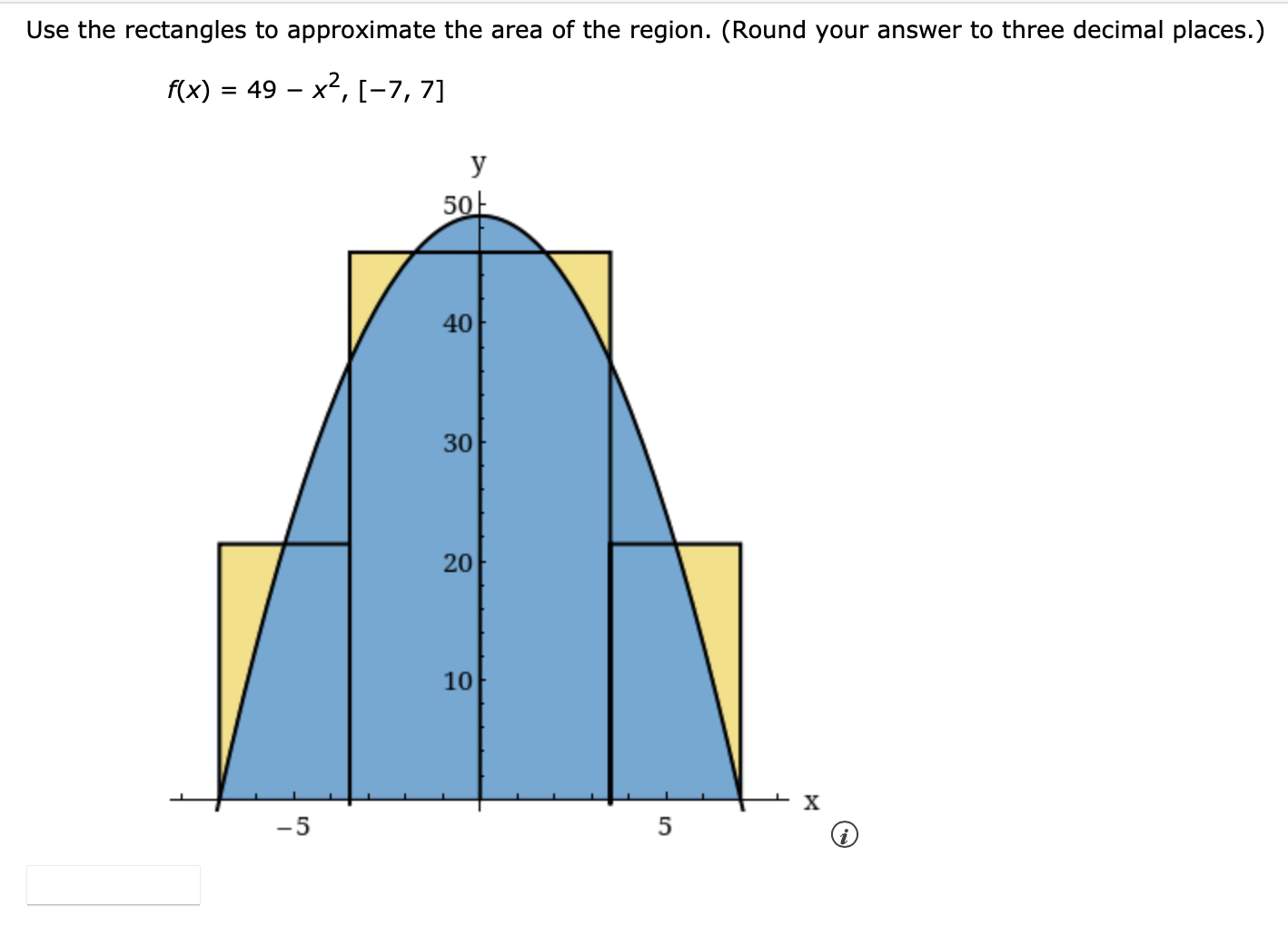 Solved Use the rectangles to approximate the area of the | Chegg.com