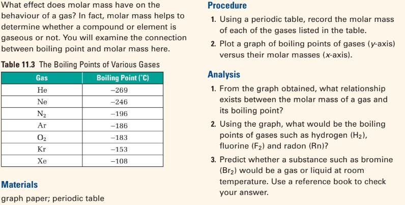 Solved What effect does molar mass have on the Procedure | Chegg.com
