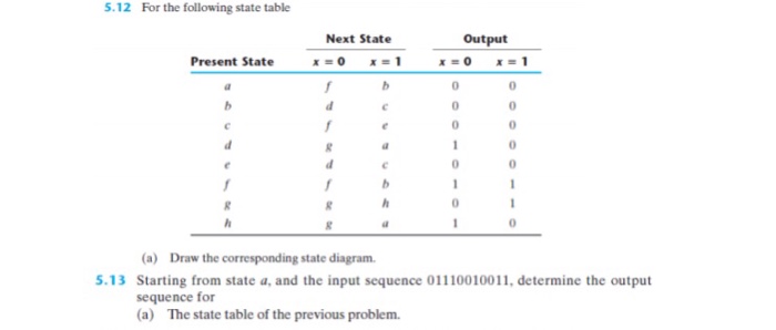 Solved 5.12 For the following state table Next State Output | Chegg.com