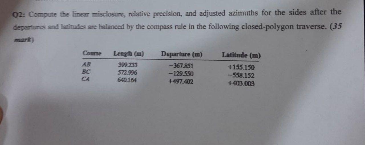 Solved Q2: Compute the linea misclosure, relative precision, | Chegg.com