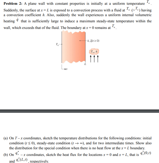 Solved Problem 2: A plane wall with constant properties is | Chegg.com