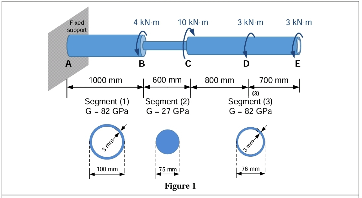 Solved: Please Provide A Neatly Typed/written Solution Wit... | Chegg.com