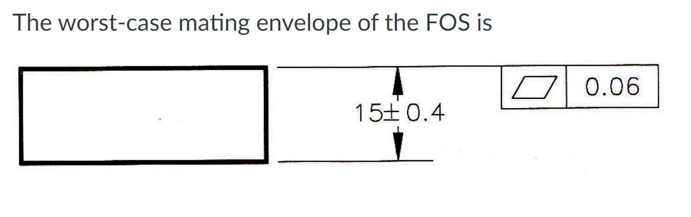 Solved The worst-case mating envelope of the FOS is 0.06 15+ | Chegg.com
