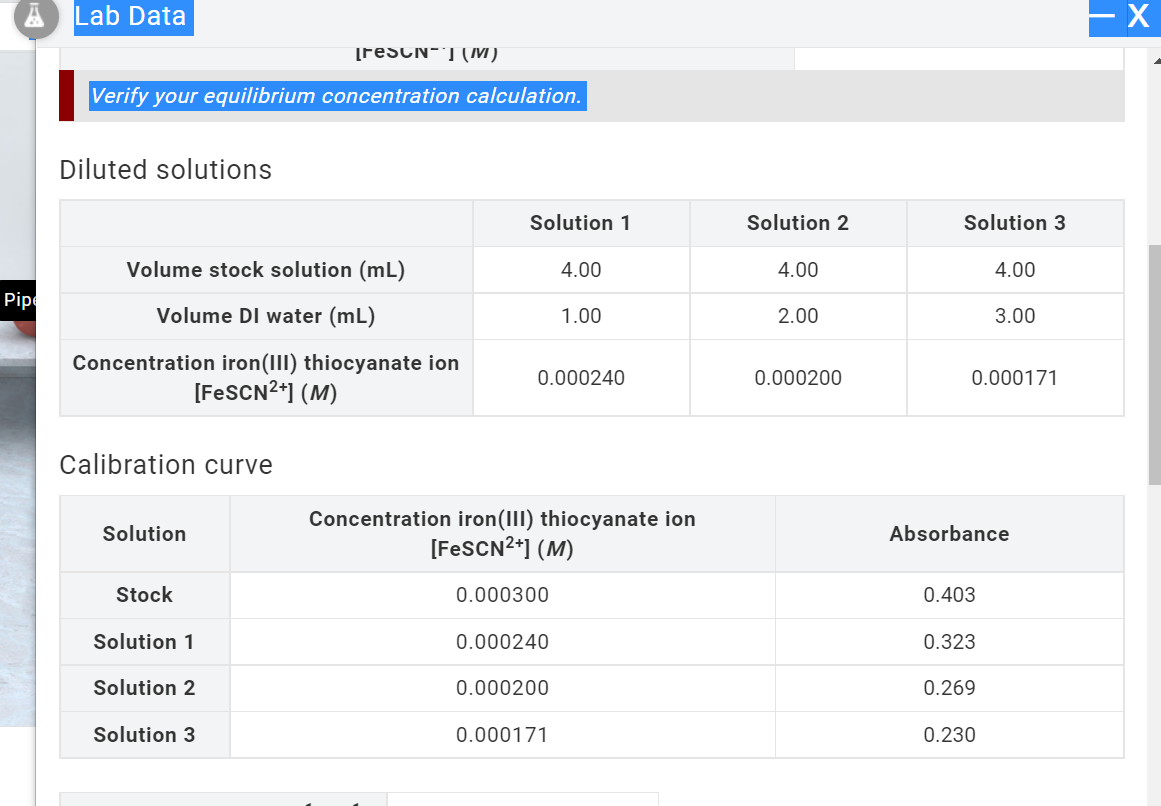 Solved Verify your equilibrium concentration calculation. | Chegg.com