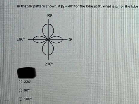 Solved In ﻿the SIP pattern shown, if βt=40°for the lobe | Chegg.com
