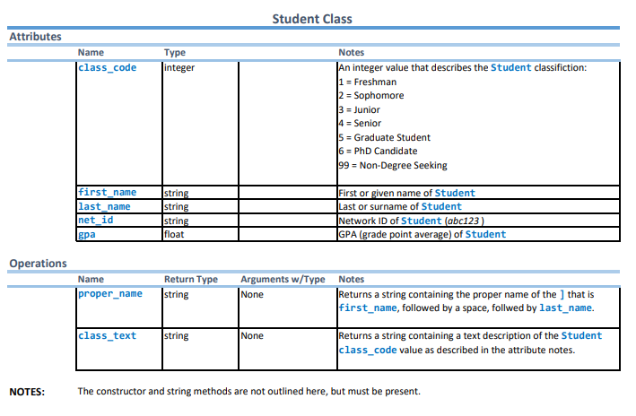 Solved Review the UML Class Diagram for Student (linked | Chegg.com