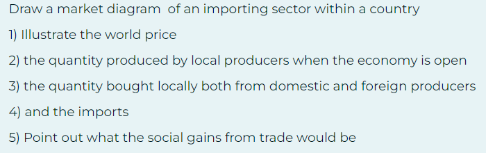 Solved Draw a market diagram of an importing sector within a | Chegg.com