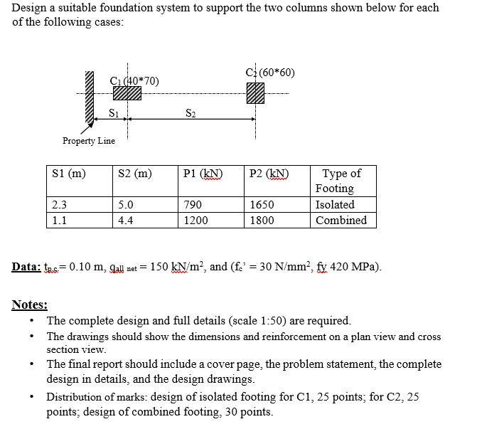 Solved Design a suitable foundation system to support the | Chegg.com
