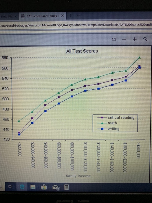 Solved Take a look at the graph in the attached document SAT | Chegg.com