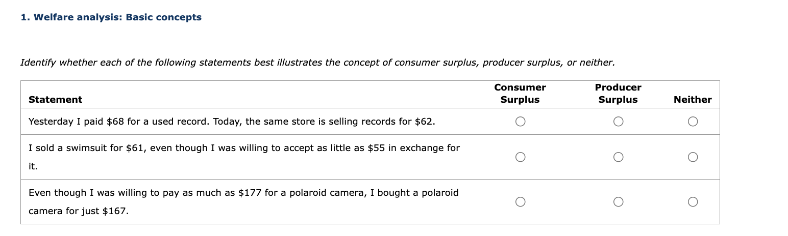 Solved 1. Welfare analysis: Basic concepts Identify whether | Chegg.com