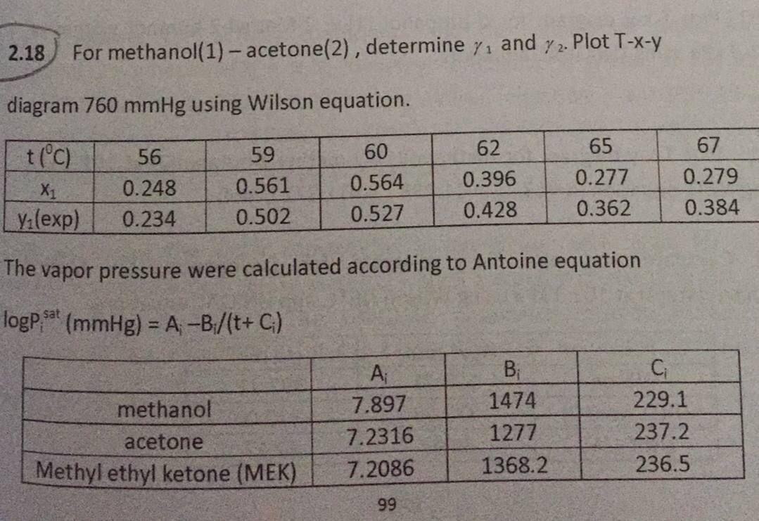 Solved 2.18 Plot T-x-y Y 2. For methanol(1) - acetone(2), | Chegg.com