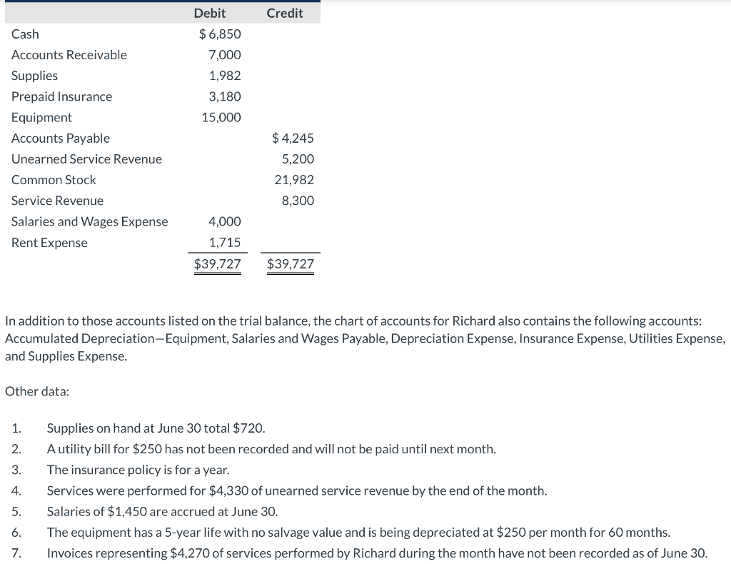 Solved Credit Cash Accounts Receivable Debit $ 6,850 7,000 | Chegg.com