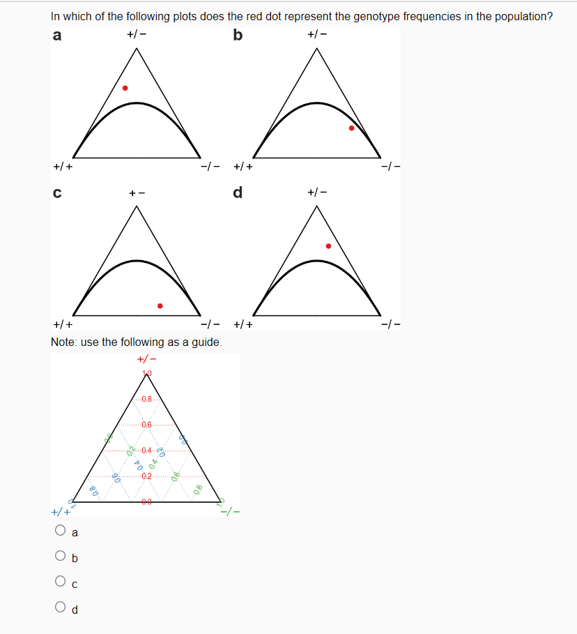 Solved In which of the following plots does the red dot | Chegg.com