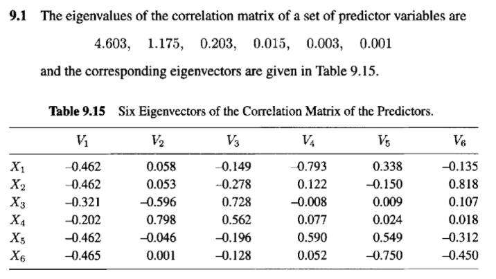 Solved c) What is the correlation matrix of X1, X2, and X3? | Chegg.com
