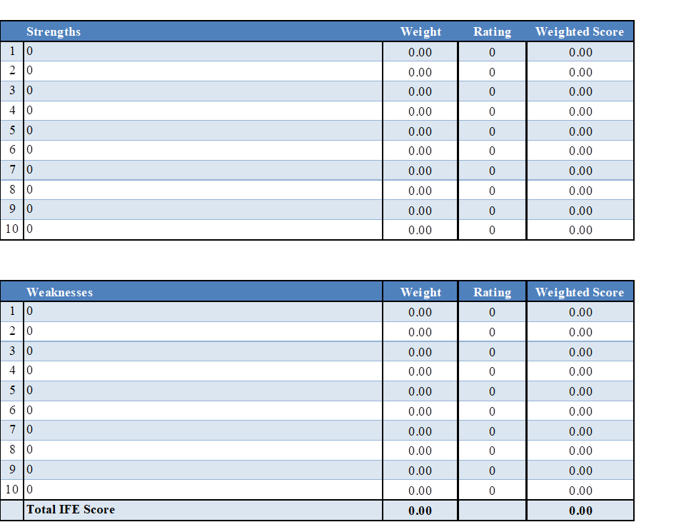 Solved CASE 13 - FORD MOTOR COMPANY, 2015 515 EXHIBIT 9 | Chegg.com