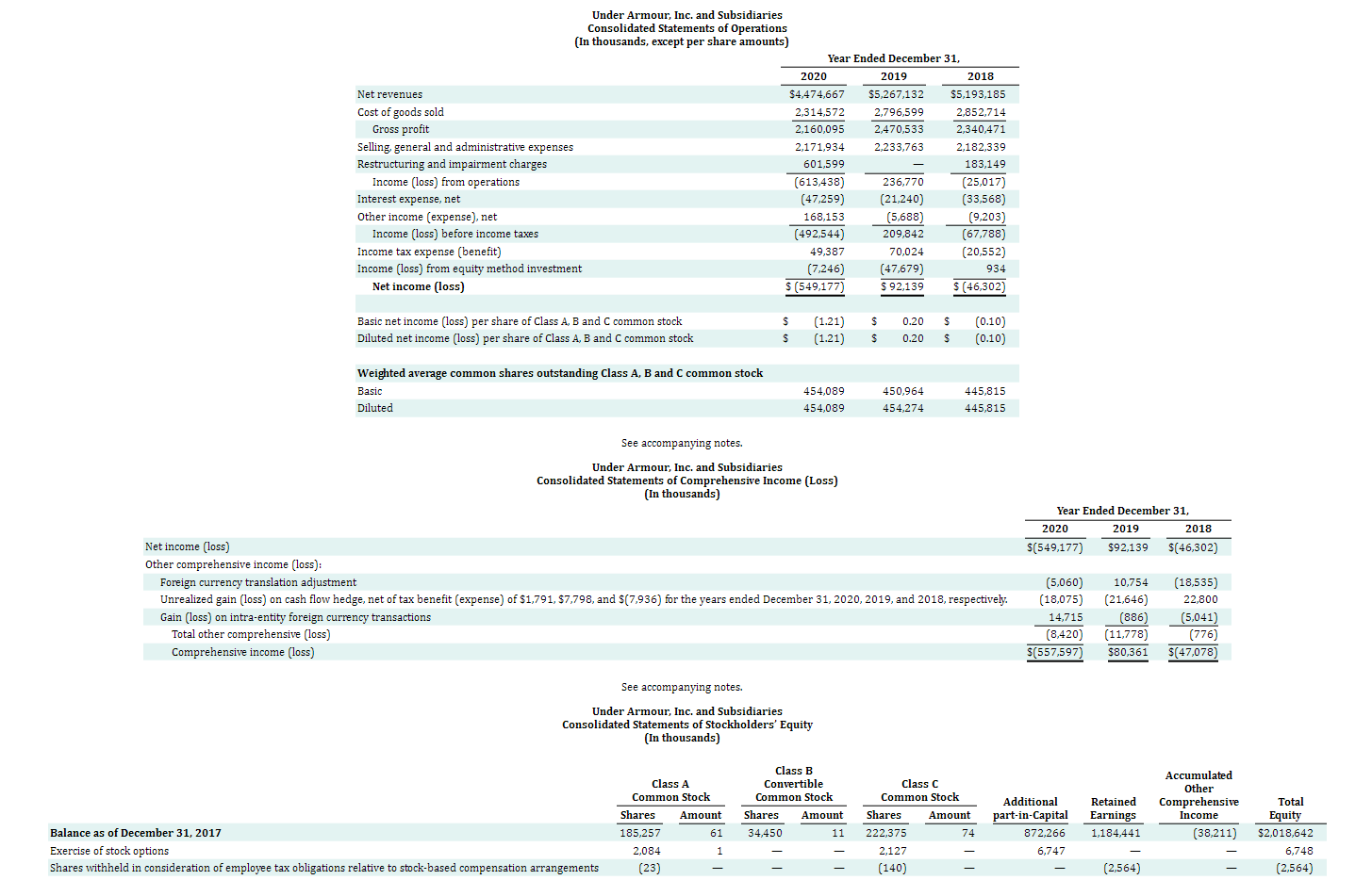 Solved Current Attempt in Progress The financial statements | Chegg.com