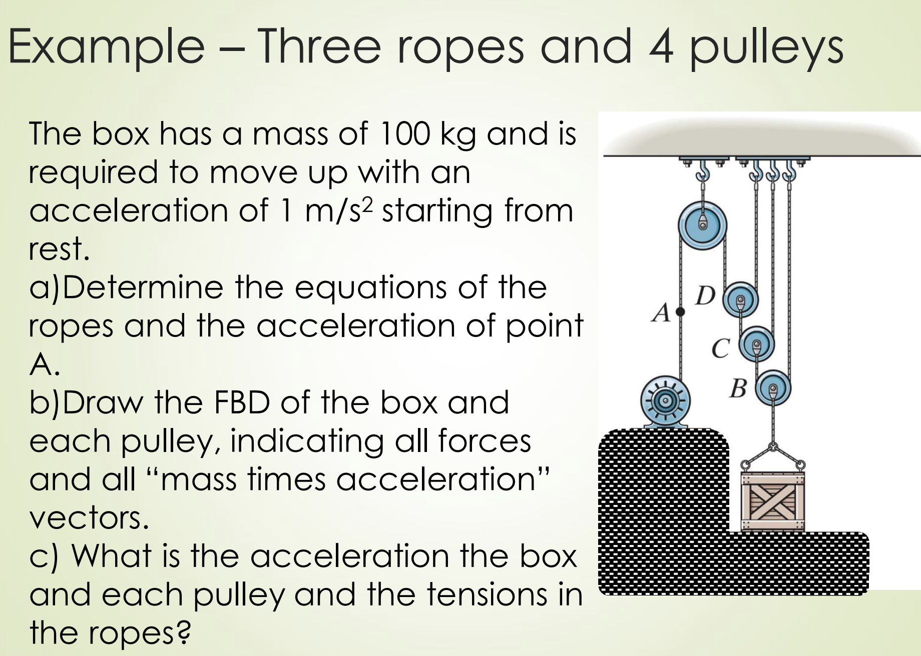Solved Example - ﻿Three ropes and 4 ﻿pulleysThe box has a | Chegg.com