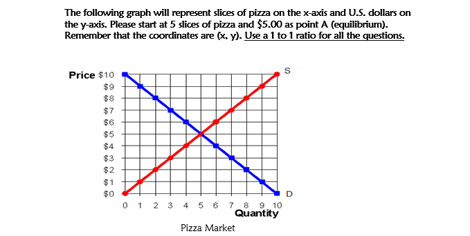 Solved The following graph will represent slices of pizza on | Chegg.com