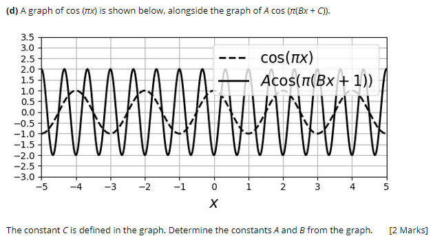 Solved (d) A graph of cos (TEX) is shown below, alongside | Chegg.com