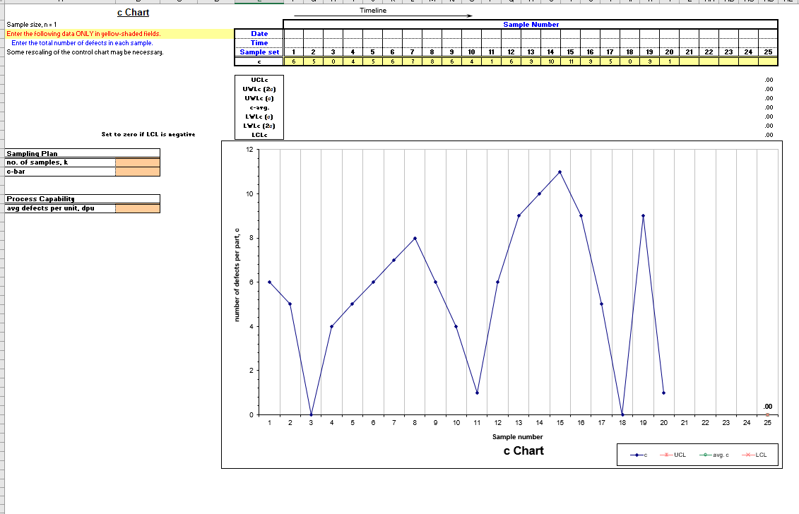 Solved A gear manufacturer collected the number of defects | Chegg.com