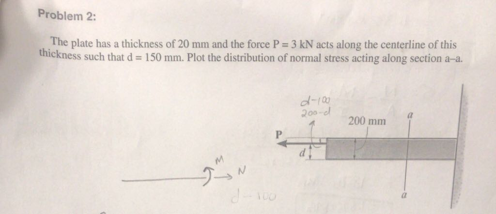 Solved Problem 2: The plate has a thickness of 20 mm and the | Chegg.com