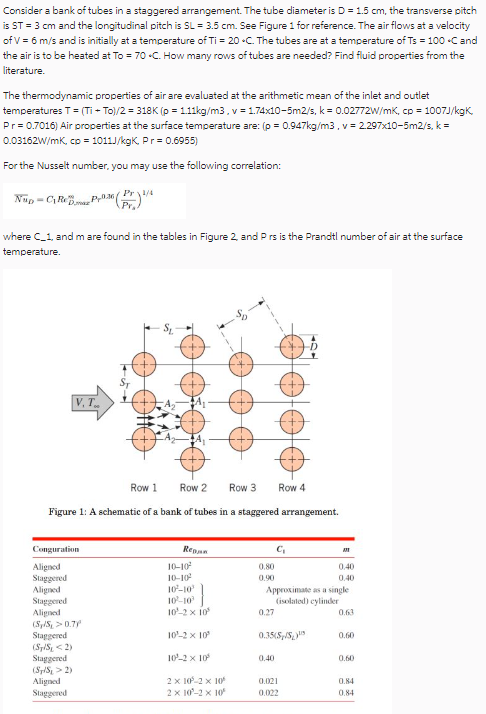 Solved Consider a bank of tubes in a staggered arrangement. | Chegg.com