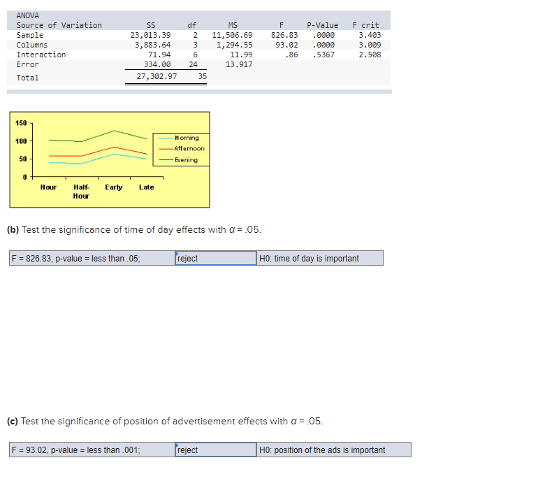 Solved Exercise 12.22 (Algo) METHODS AND APPLICATIONS A | Chegg.com