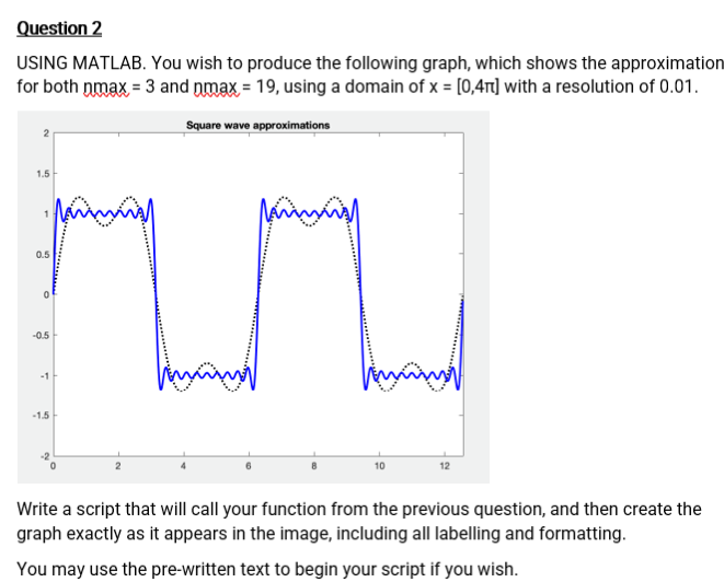 Solved In electronics, a square wave signal can be generated | Chegg.com