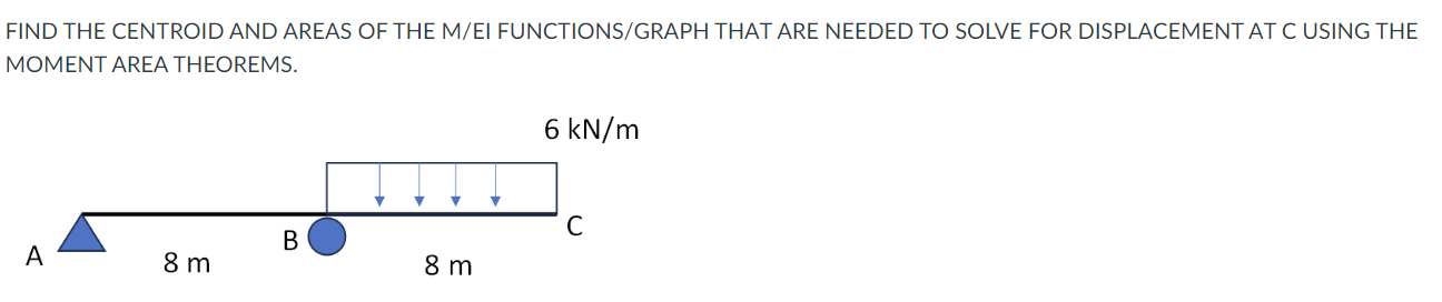 Solved FIND THE CENTROID AND AREAS OF THE M/EI | Chegg.com