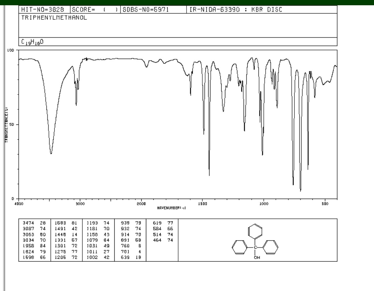 Solved please explain principal peaks of IR spectra and | Chegg.com
