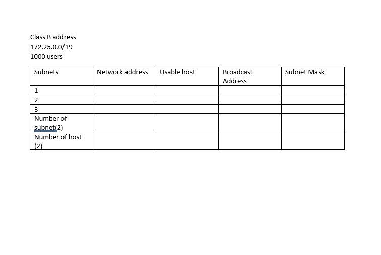 Solved Class B Address 172250019 1000 Users