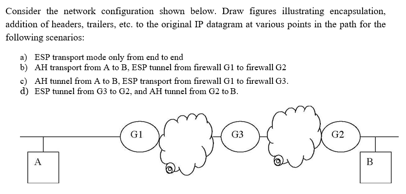 Solved Consider the network configuration shown below. Draw | Chegg.com