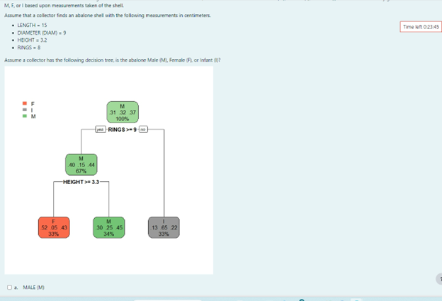 Solved M, ﻿F, ﻿or I based upon messurements taken of the | Chegg.com