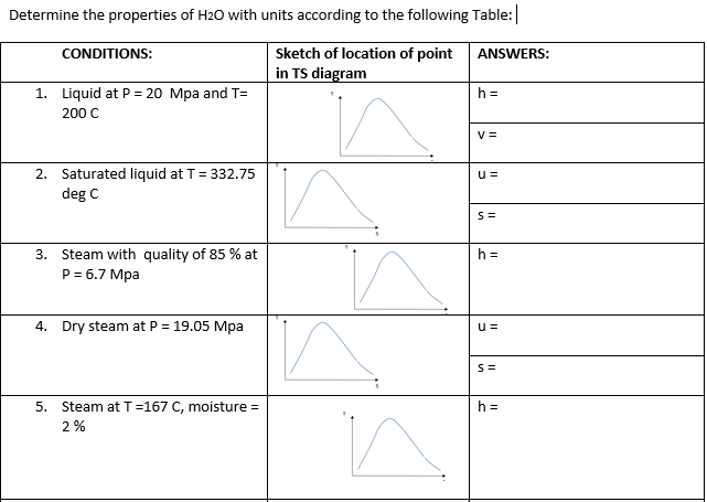 Solved Determine the properties of H2O with units according | Chegg.com