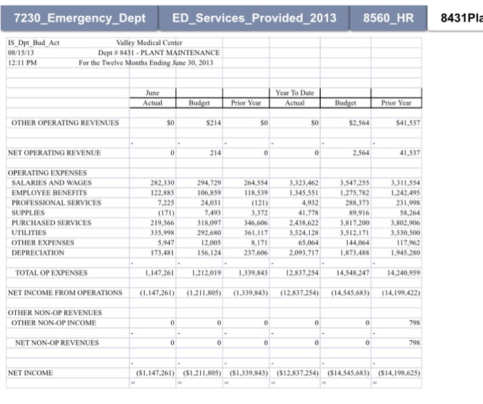 Using the methods of allocating costs found in the | Chegg.com