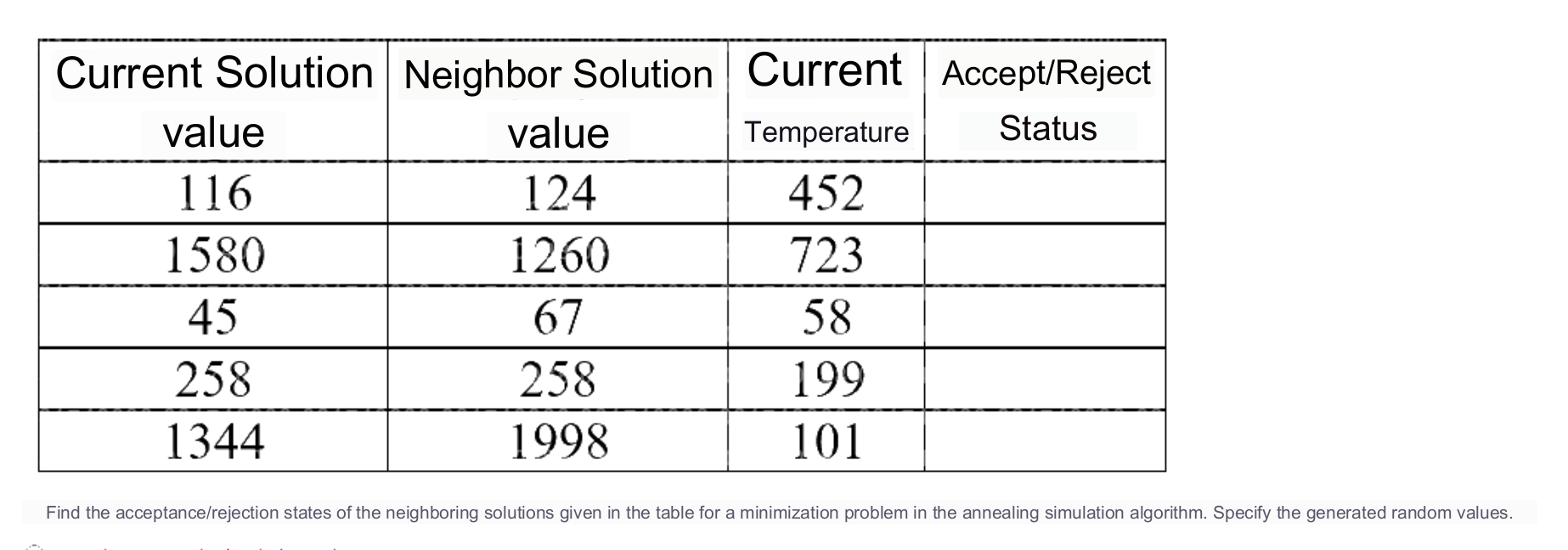 Solved \begin{tabular}{|c|c|c|c|} \hline Current Solution | Chegg.com