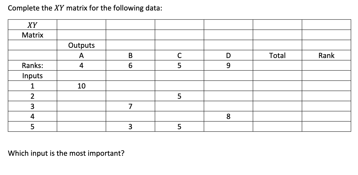 Solved Complete the XY matrix for the following data: XY | Chegg.com