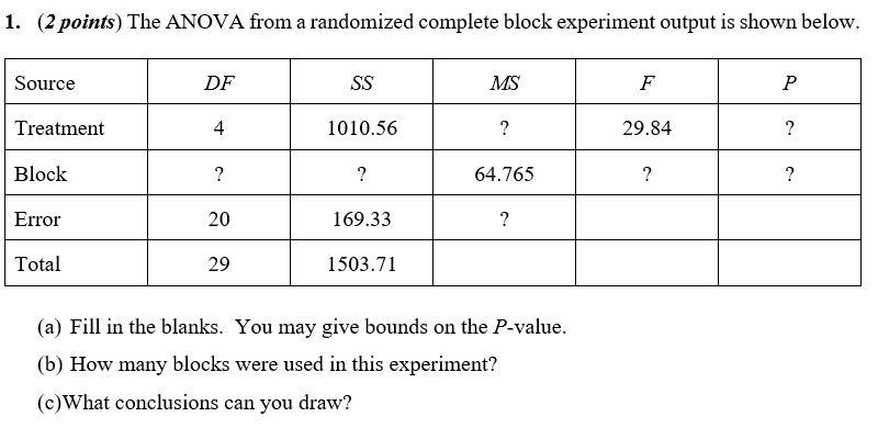Solved 1 2 Points The Anova From A Randomized Complete 