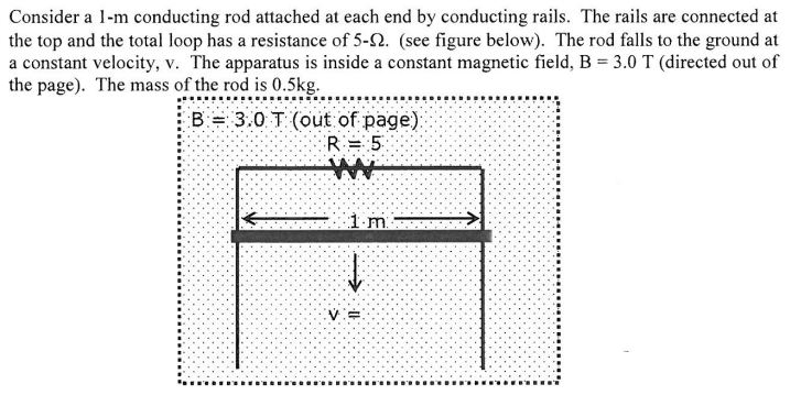 Solved a) What is the magnetic force on the falling rod, due | Chegg.com