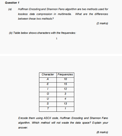 Solved Question 1 (a) Huffman Encoding and Shannon Fano | Chegg.com
