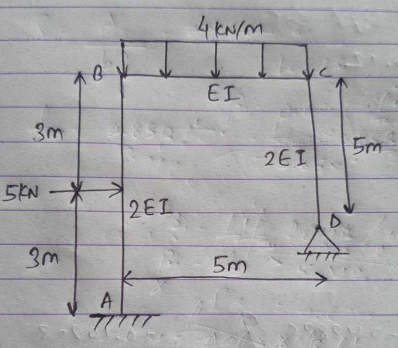 Solved Find the plastic moment capacity required of frame | Chegg.com