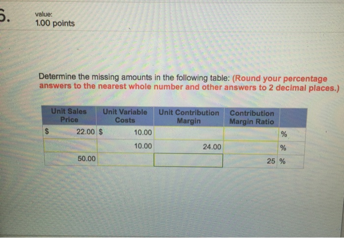 Solved Determine the missing amounts in the following table: | Chegg.com