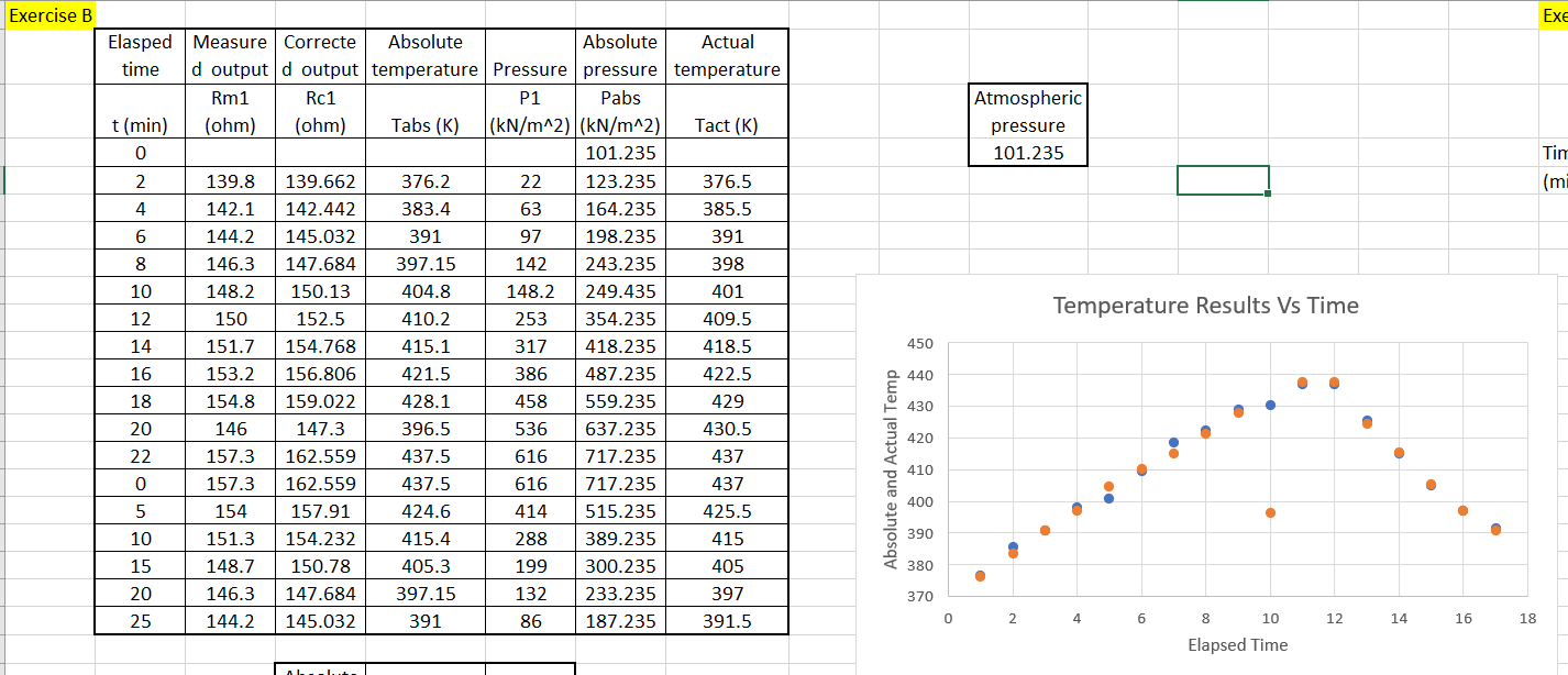 Solved Absolute temperat Actual ure temperature Tabs (K) | Chegg.com