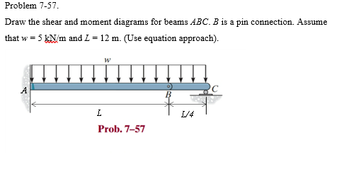 Solved Problem 7-57. Draw the shear and moment diagrams for | Chegg.com