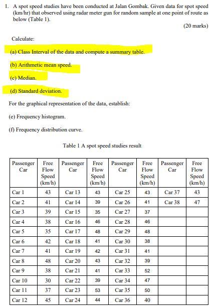 Solved 1. A spot speed studies have been conducted at Jalan | Chegg.com