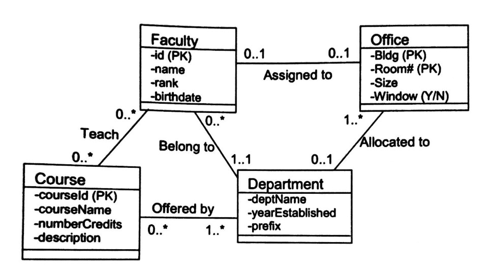 Solved Midsize University has the following partial | Chegg.com