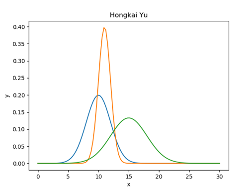 Solved PYTHON help Objective Create a python program | Chegg.com